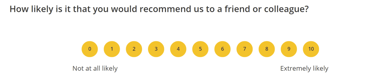 Net Promoter Score (NPS) and why you should be using it