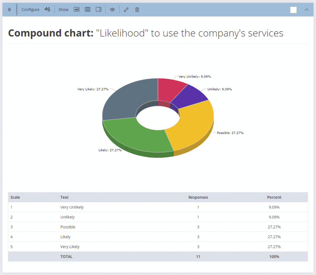New Survey Software Features Released In Spark Chart May 2019