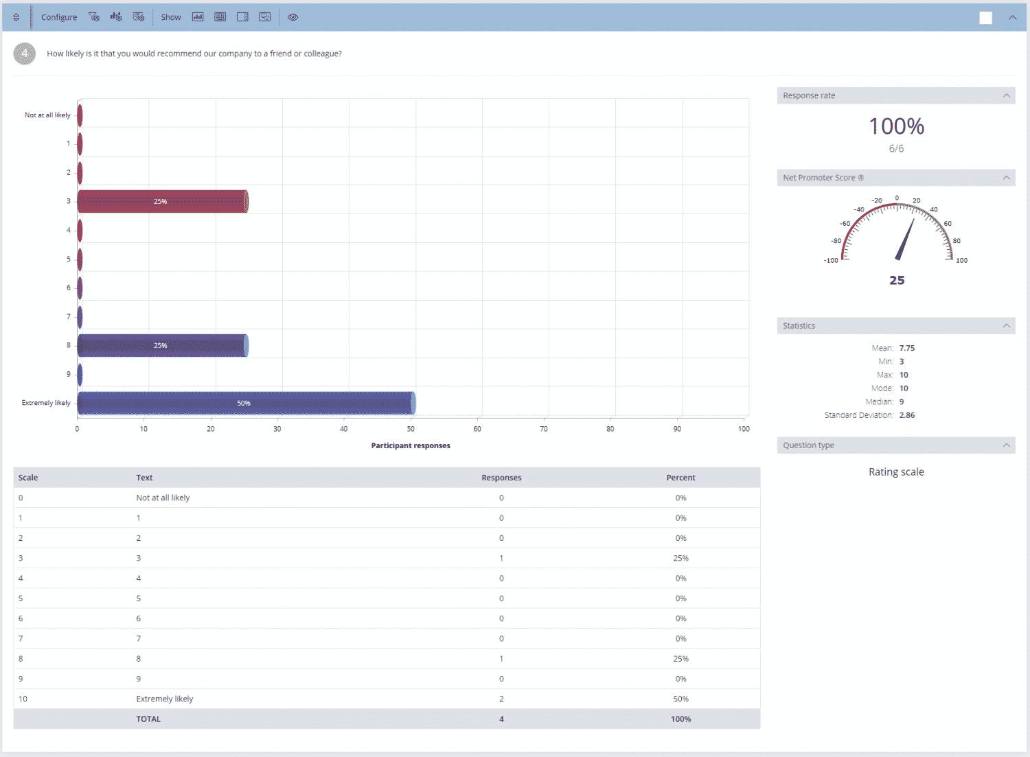 New Survey Software Features Released In Spark Chart May 2019