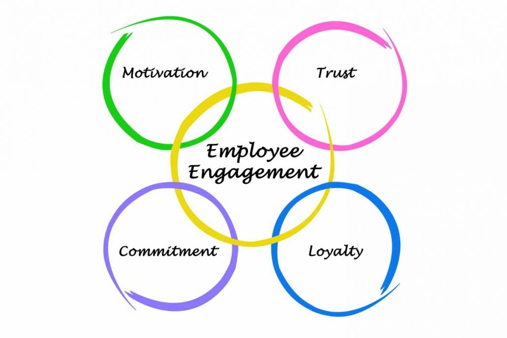 How to Engage Employees? Where to Start? Why Engagement Matters.
