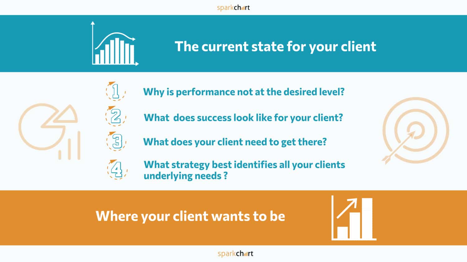 How to assess client needs with surveys for a deeper insight